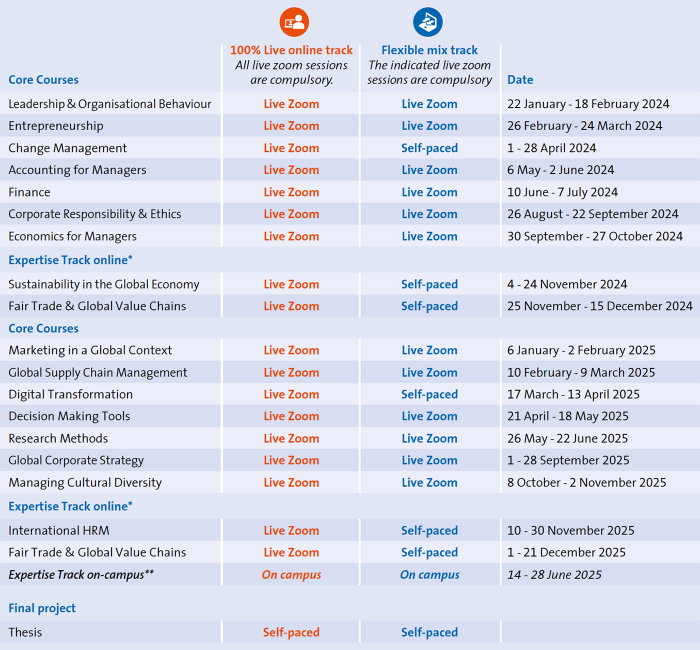 Programme structure Global Flex Online MBA | Maastricht School of ...