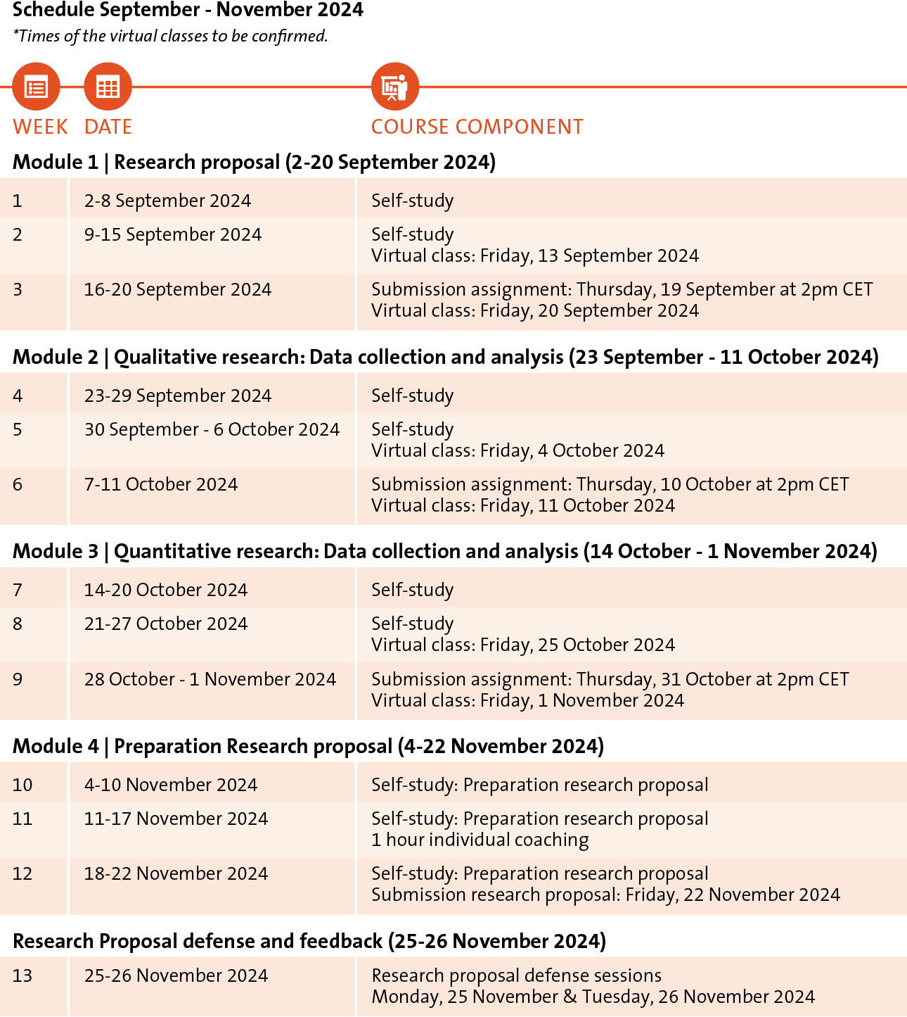 Research Methods and Skills | Maastricht School of Management